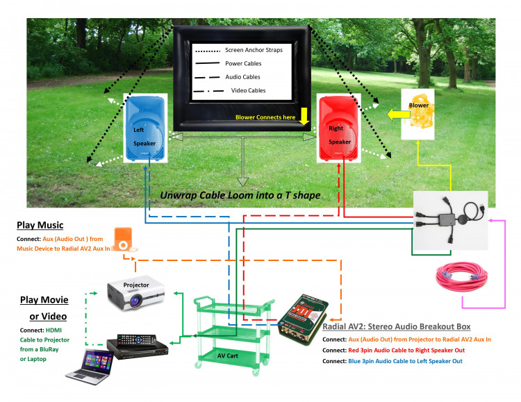 Outdoor Movie Backyard Package (0-100 seated) – Audio Visual Resources